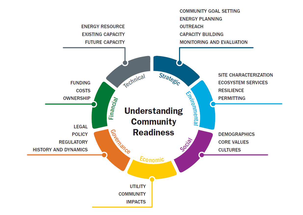 Deployment Readiness Framework | PNNL